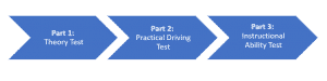 How To Become A Driving Instructor - WE'RE HIRING, FULL TRAINING!