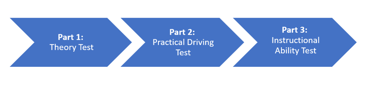 How To Become A Driving Instructor - WE'RE HIRING, FULL TRAINING!